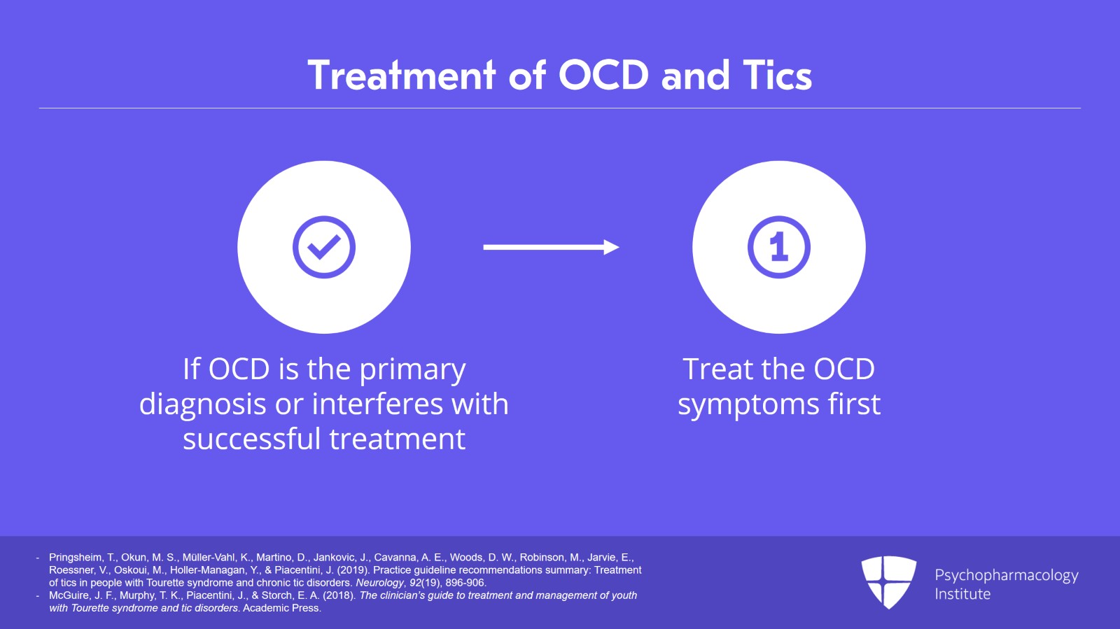 Psychopharmacology Institute